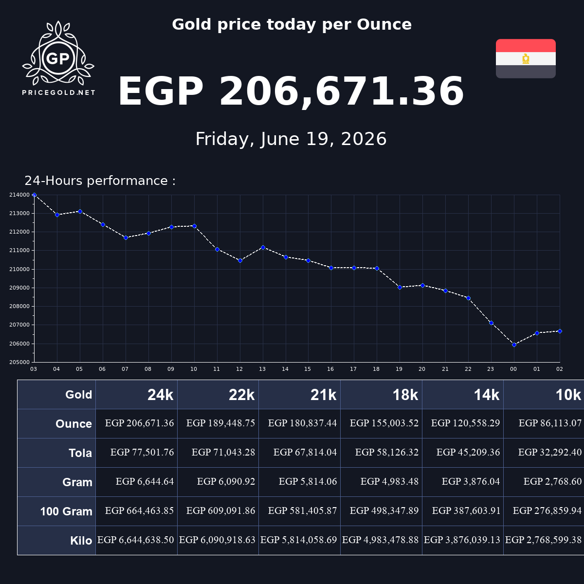 Gold Price Today In Egypt