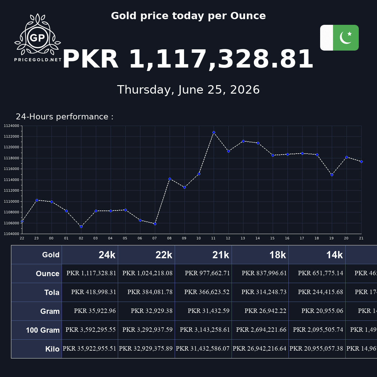 Gold Price In Pakistan Per Ounce Gold Price In Pakistani Rupee