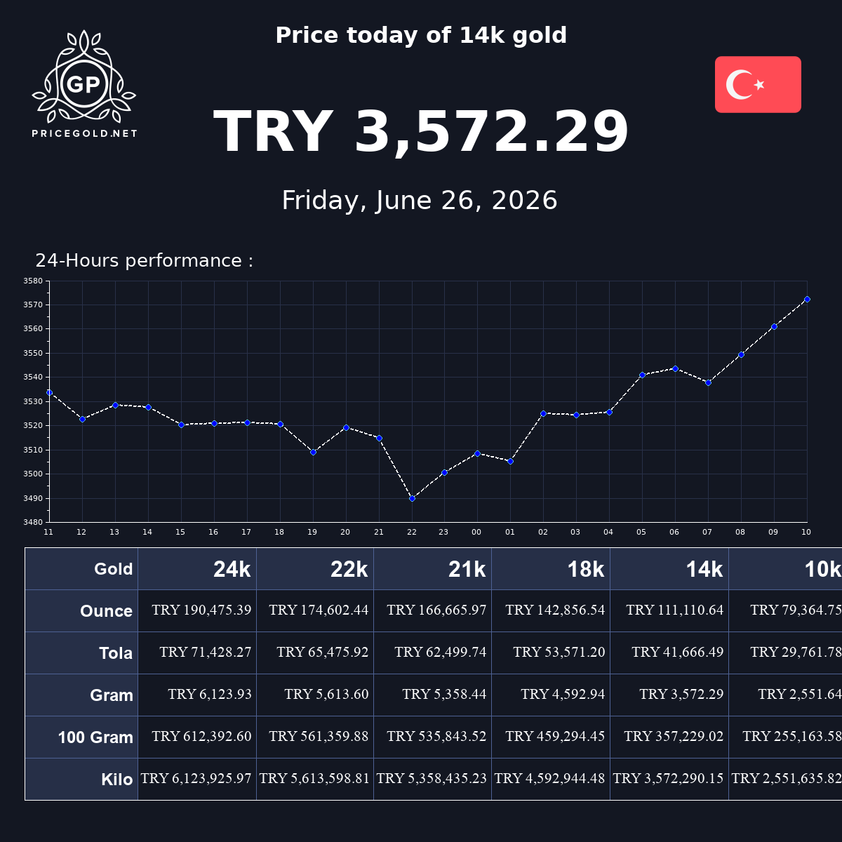 Prices Of 14 Karat Gold In Turkey In Turkish Lira
