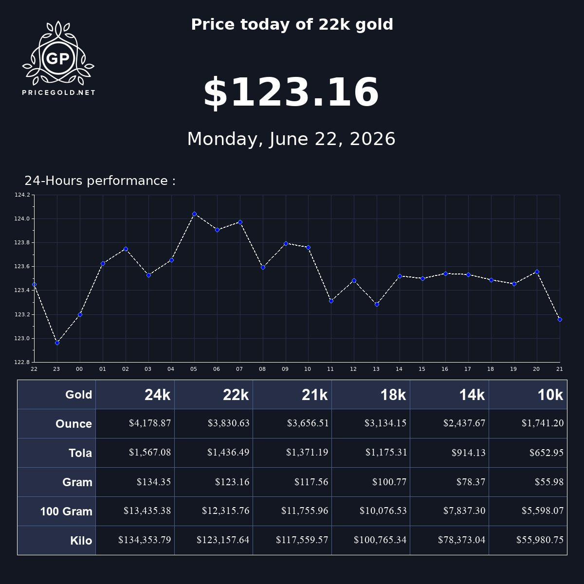 Today s 22 Karat Gold Price Live Chart And Market Analysis